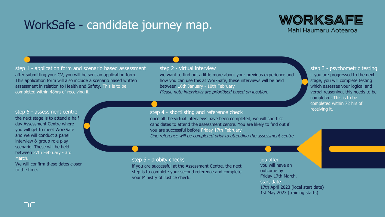 WorkSafe | Randstad New Zealand